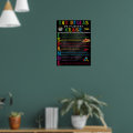 Spanish Classroom Rules Poster | Zazzle