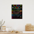 Spanish Classroom Rules Poster | Zazzle