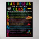 Spanish Classroom Rules Poster | Zazzle