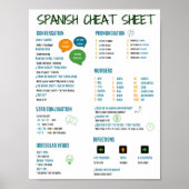 Spanish Language Cheat Sheet for Beginner Learners Poster | Zazzle