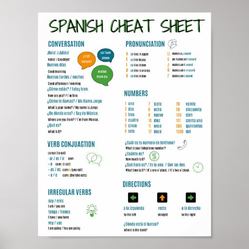 Spanish Language Cheat Sheet for Beginner Learners Poster | Zazzle