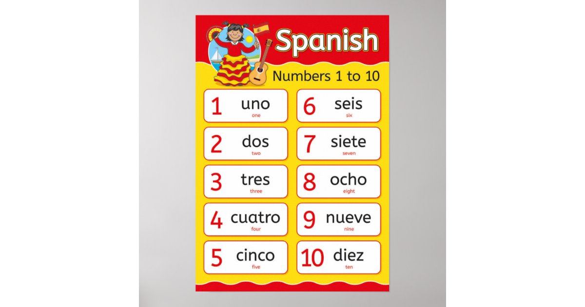 Spanish Numbers Poster | Zazzle