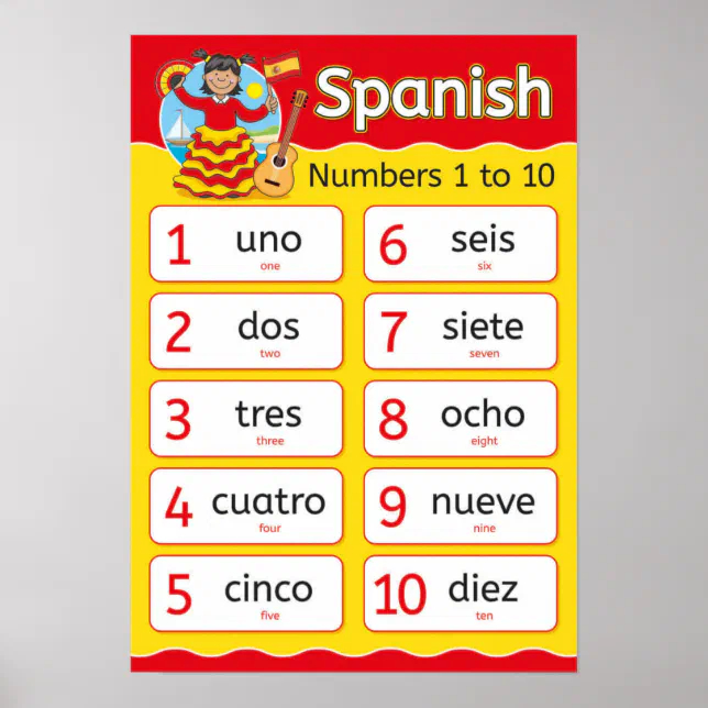 Spanish Numbers Poster | Zazzle