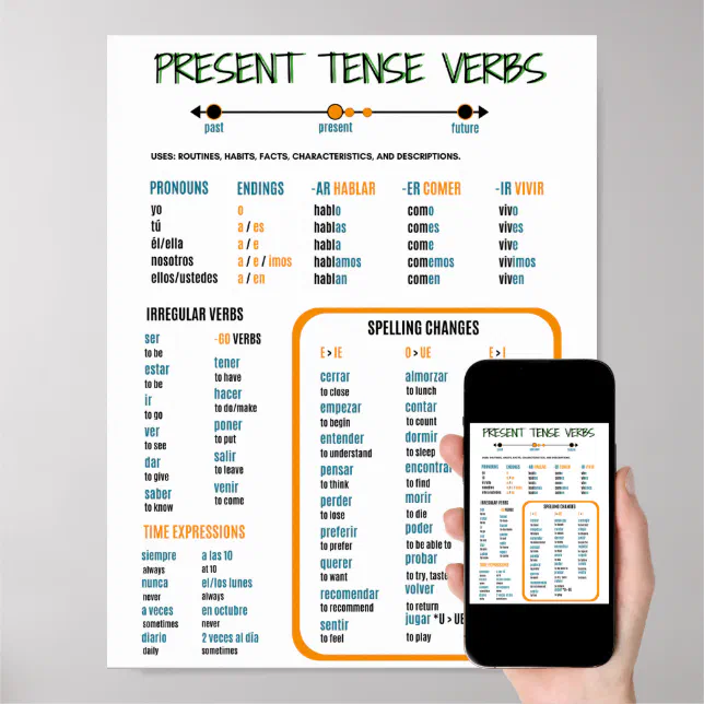 Spanish Present Tense Verbs Study Guide Poster | Zazzle