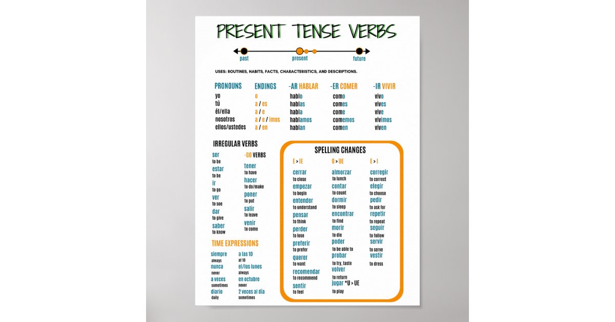 Spanish Present Tense Verbs Study Guide Poster | Zazzle