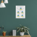 Spinal Disc Herniation Poster Medical Poster | Zazzle