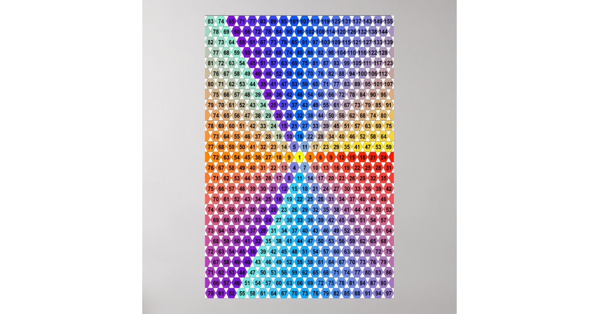 Spiral Multiplication Table - Triangle Poster | Zazzle