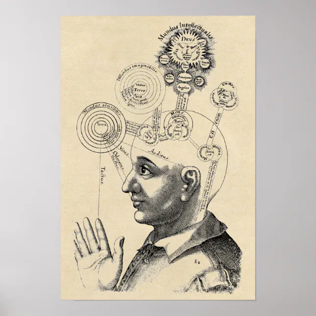 Spirit and Consciousness "Geist und Bewusstsein" Poster | Zazzle