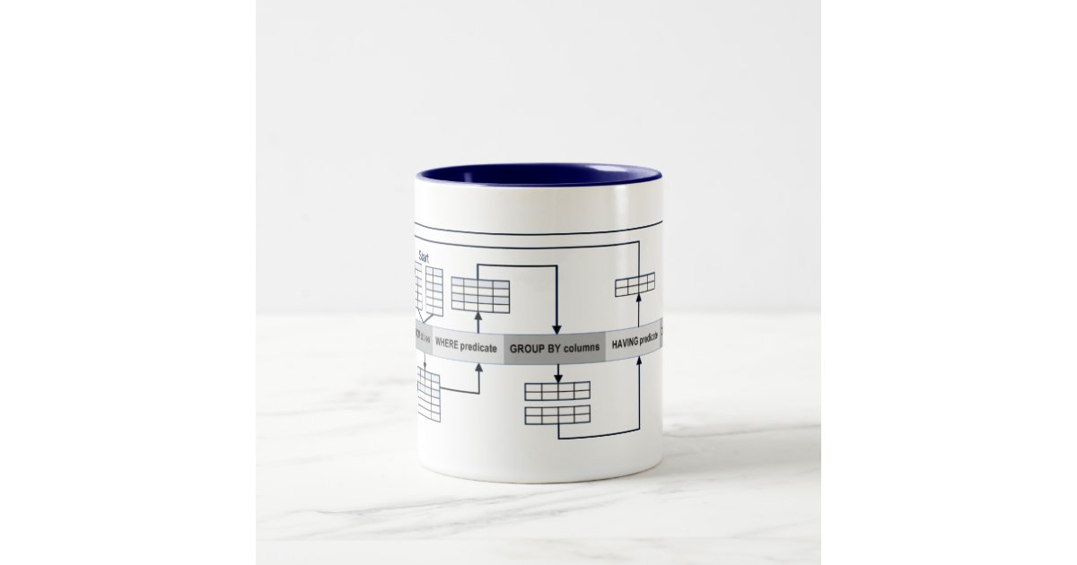 SQL Queries Explained Two-Tone Coffee Mug | Zazzle