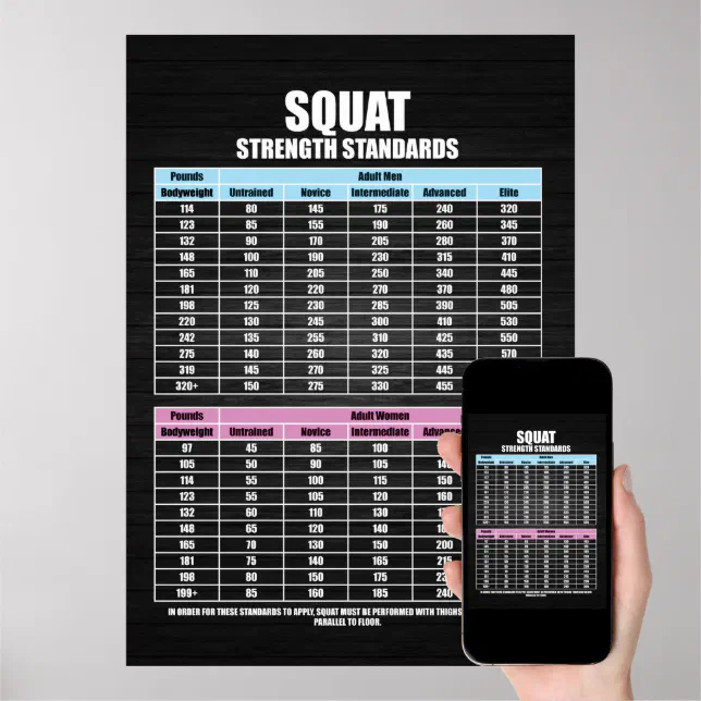 Squat Strength Standards - Gym Motivational Poster | Zazzle Squat Strength Standards - Gym Motivational Poster | Zazzle