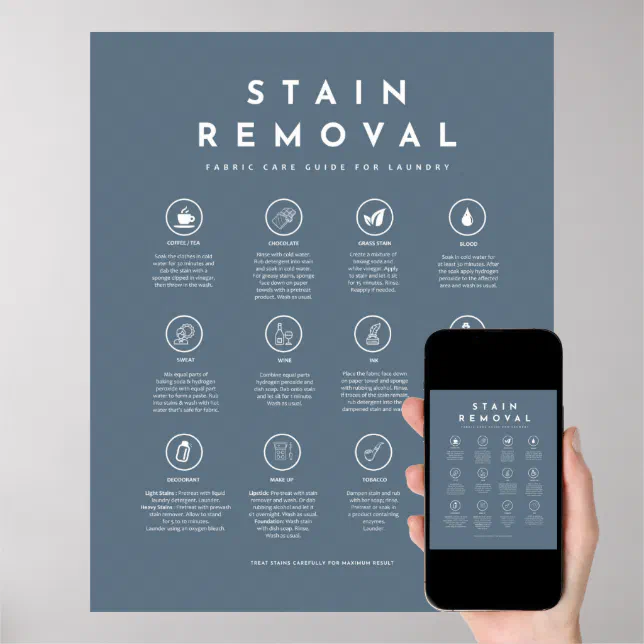 Stain Removal for Laundry Guide Symbols Care Poster | Zazzle