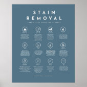Stain Removal for Laundry Guide Symbols Care Poster | Zazzle