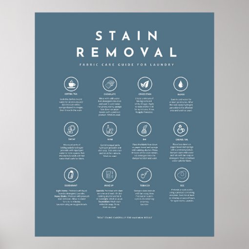 Stain Removal for Laundry Guide Symbols Care Poster | Zazzle