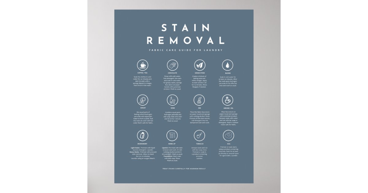Stain Removal for Laundry Guide Symbols Care Poster | Zazzle