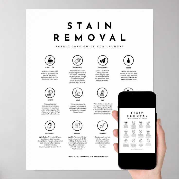 Stain Removal Laundry Symbols Guide Care Poster | Zazzle