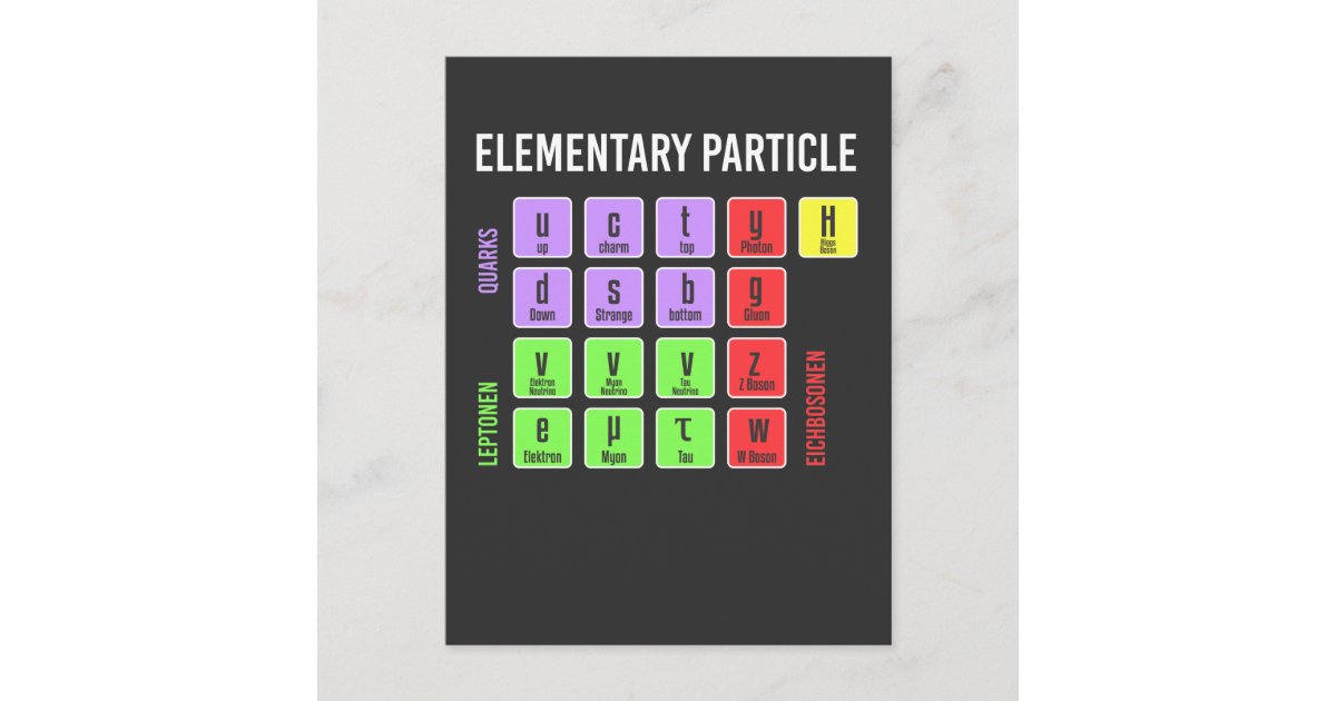 Standart Model of Elementary Particles Physics Postcard | Zazzle
