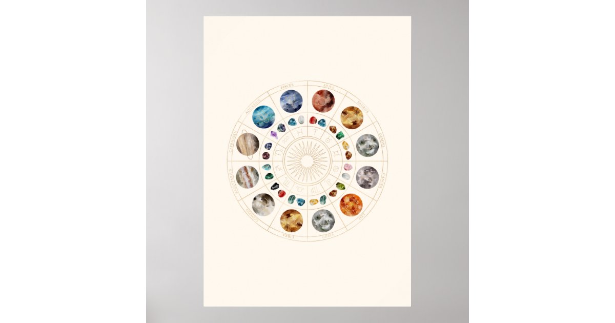 Star Signs And Birthstones Poster | Zazzle
