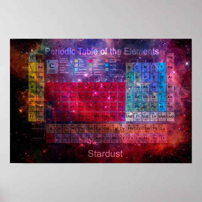Stardust Periodic Table Poster | Zazzle