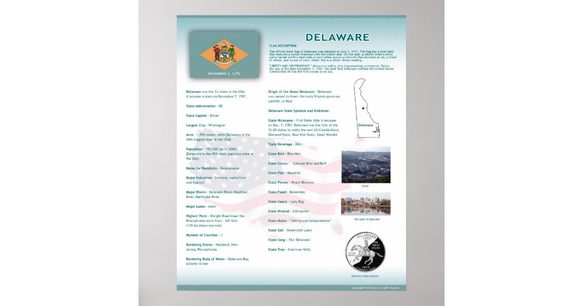 State of Delaware,DE Posters | Zazzle