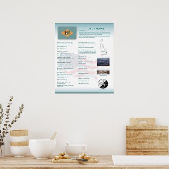State of Delaware,DE Posters | Zazzle