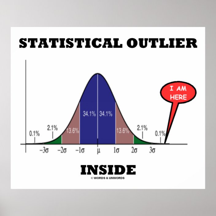 Statistical Outlier Inside (Bell Curve Humor) Poster | Zazzle.com
