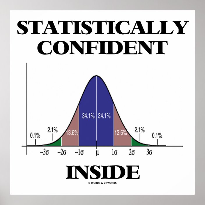Statistically Confident Inside Bell Curve Humor Poster | Zazzle.com