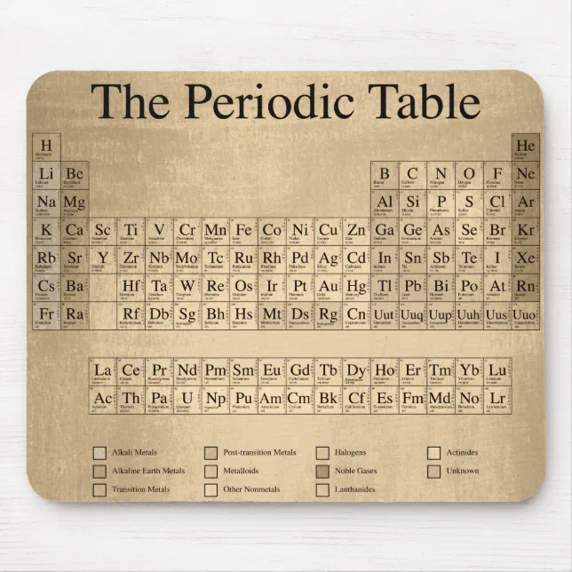 Steampunk Periodic Table Mouse Pad | Zazzle