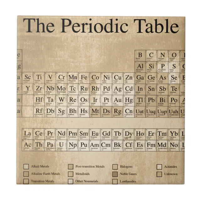 Steampunk Periodic Table Tile | Zazzle