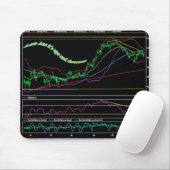 Stock Market Chart Mouse Pad | Zazzle