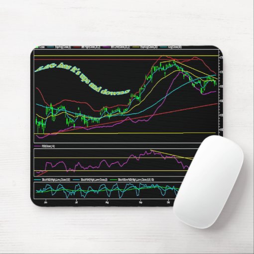 Stock Market Chart Mouse Pad | Zazzle