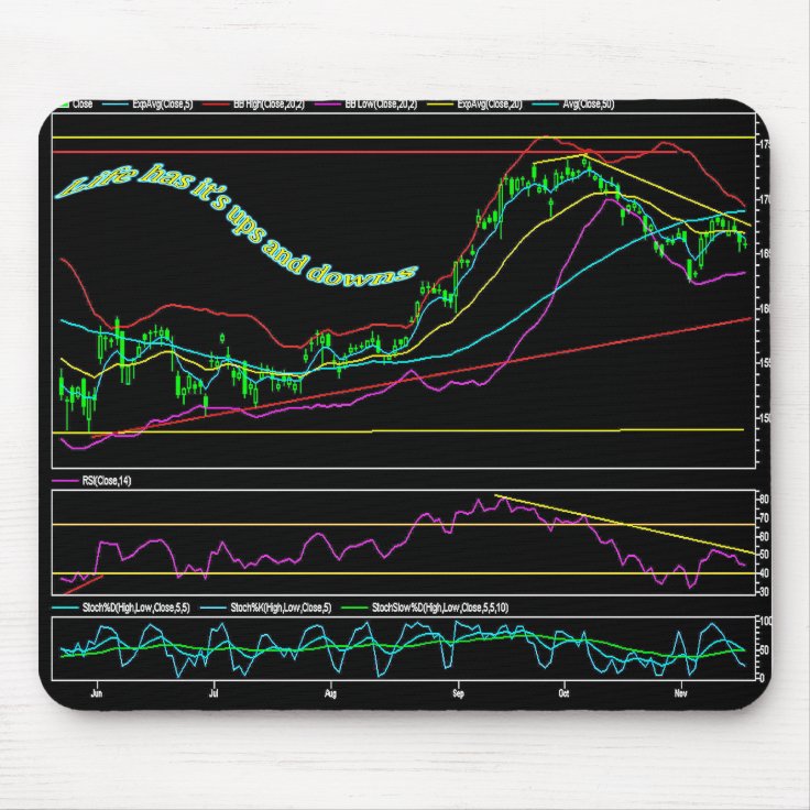 Stock Market Chart Mouse Pad | Zazzle