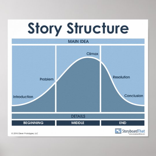 Story Structure Classroom Poster | Zazzle.com