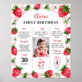 Strawberry First Birthday Photo Milestone Sign | Zazzle