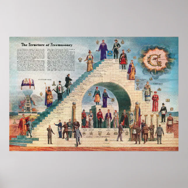 Structure of Freemasonry Poster | Zazzle