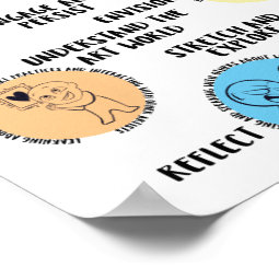 Studio Habits of Mind Poster | Zazzle