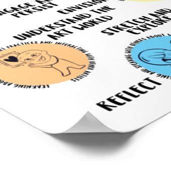 Studio Habits of Mind Poster | Zazzle