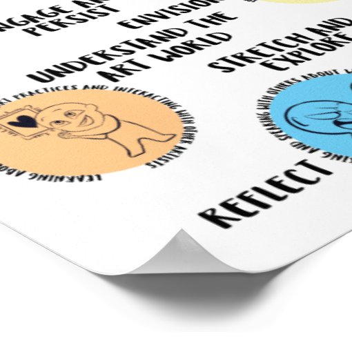 Studio Habits of Mind Poster | Zazzle