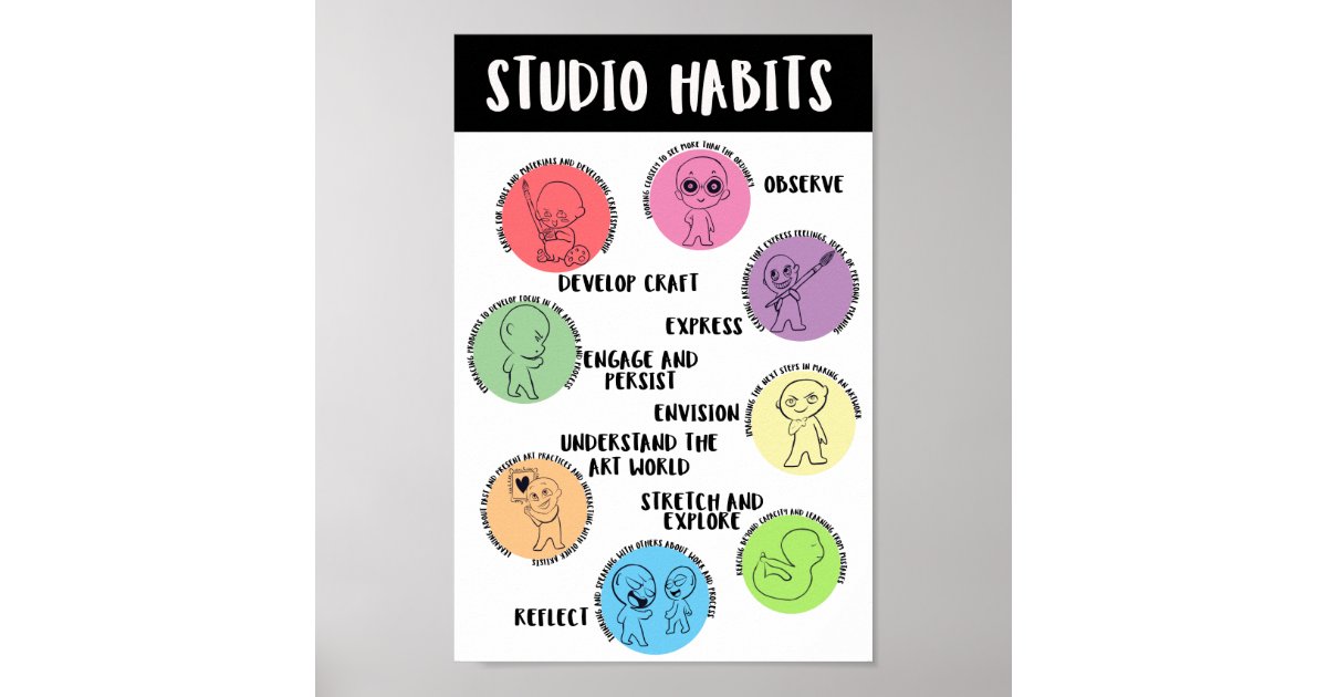 Studio Habits of Mind Poster | Zazzle