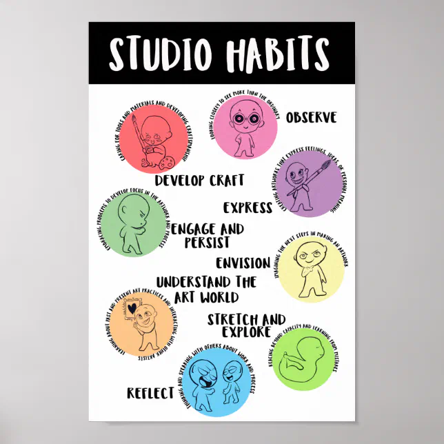 Studio Habits of Mind Poster | Zazzle