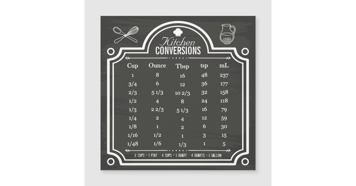 Stylish Chalkboard Kitchen Conversion Chart | Zazzle