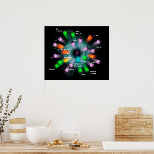 Subatomic particles poster | Zazzle