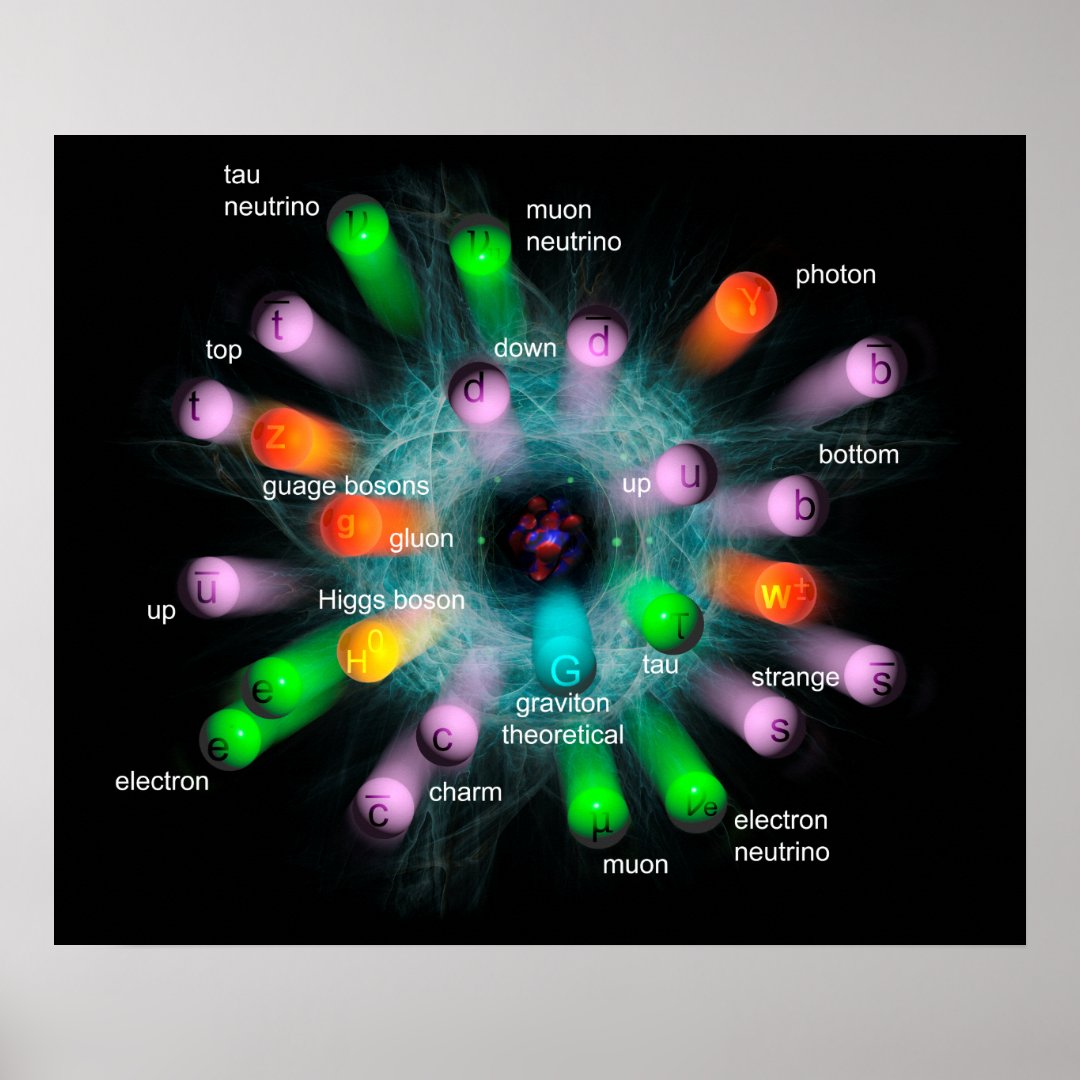 Subatomic particles poster | Zazzle