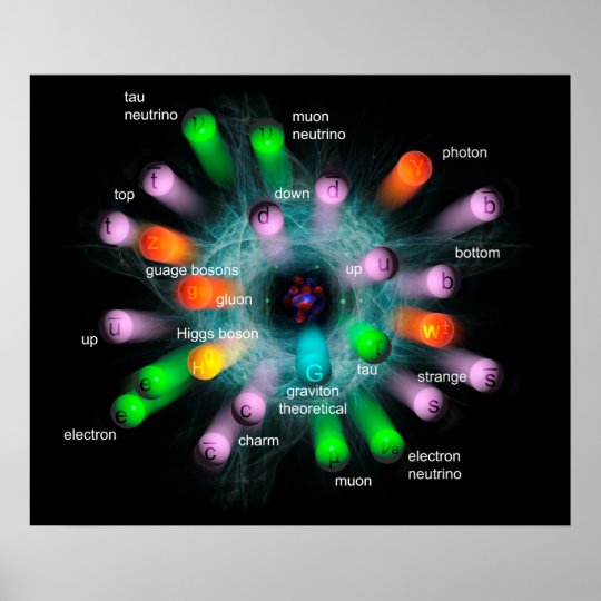 Subatomic particles poster | Zazzle.com