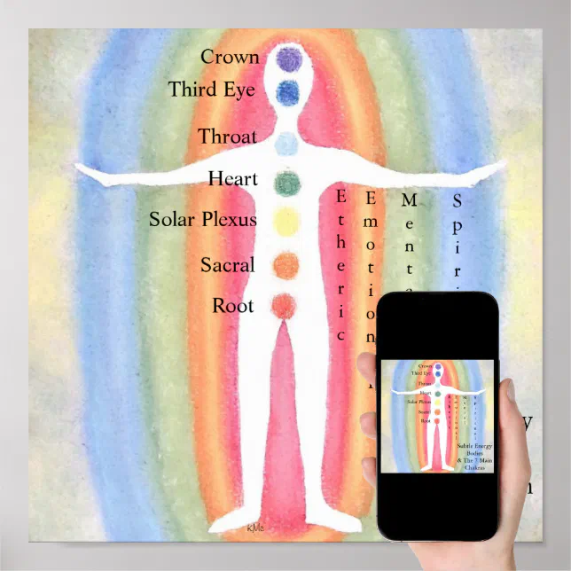 Subtle Energy Bodies & Chakras Poster | Zazzle