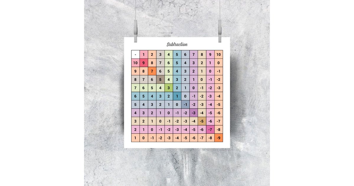 Subtraction Chart Poster | Zazzle