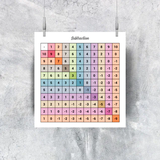 Subtraction Chart Poster | Zazzle