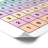 Subtraction Chart Poster | Zazzle