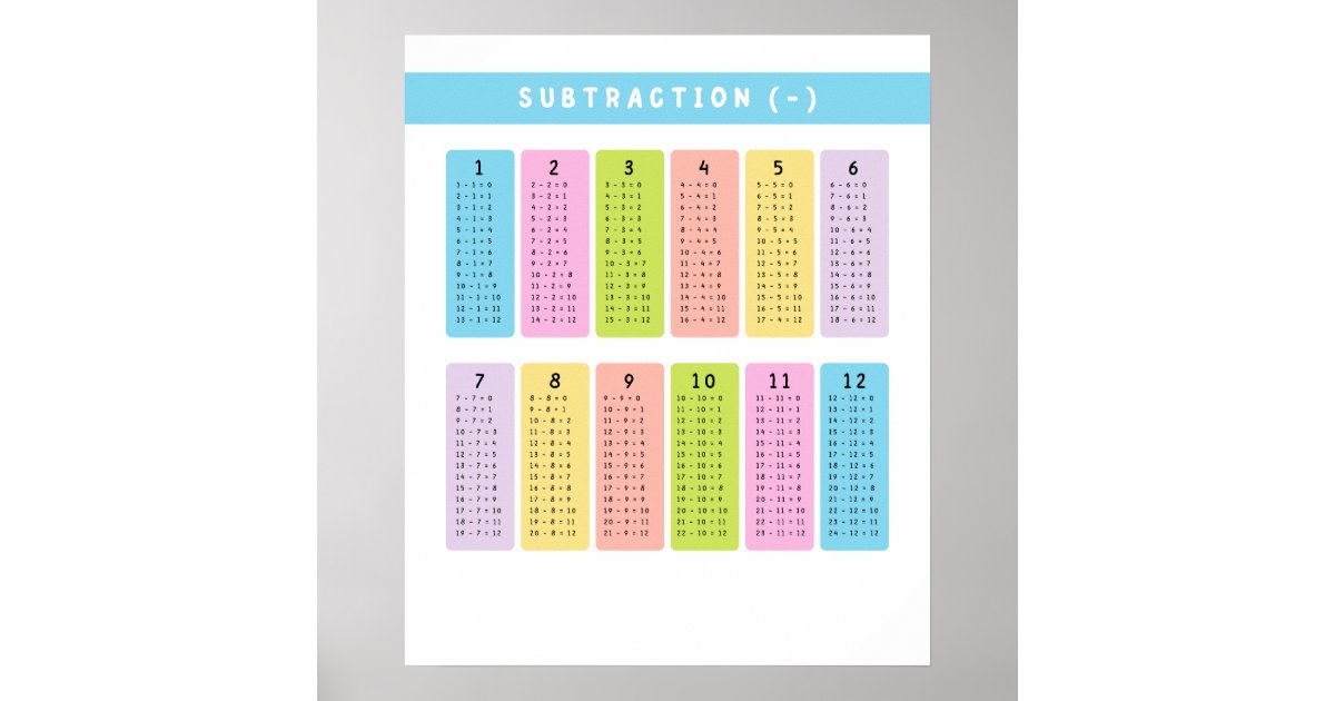 Subtraction Tables Learning Poster | Zazzle