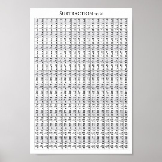 Subtraction to 20 Chart - Poster | Zazzle.com
