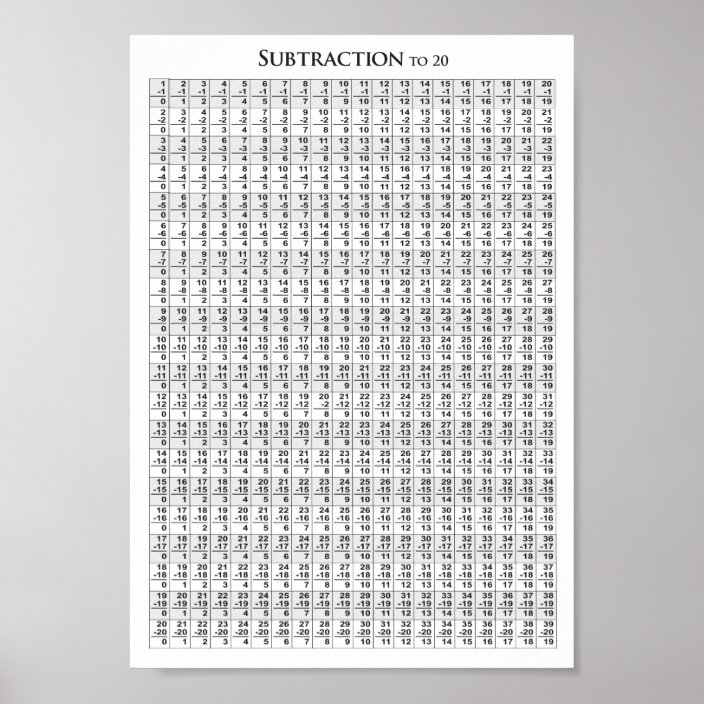Subtraction to 20 Chart - Poster | Zazzle.com